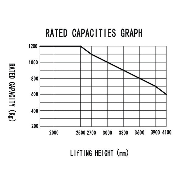 Electric Pallet Stackers